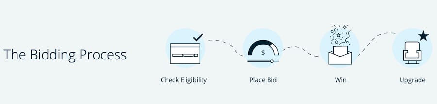 Amtrak BidUp Gives Riders a Chance to Bid for Upgrades - Travel UpClose